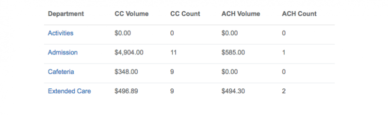 Software - FastDirect Communications School Information System
